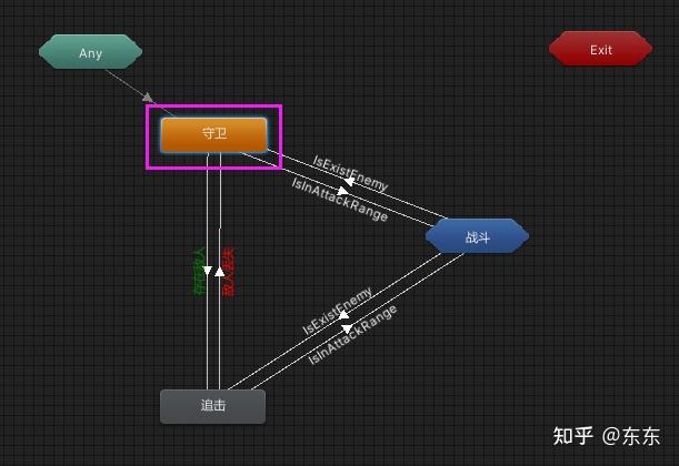 Unity分层有限状态机编辑器 - 知乎
