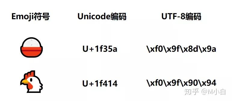 Emoji密码学 - 知乎