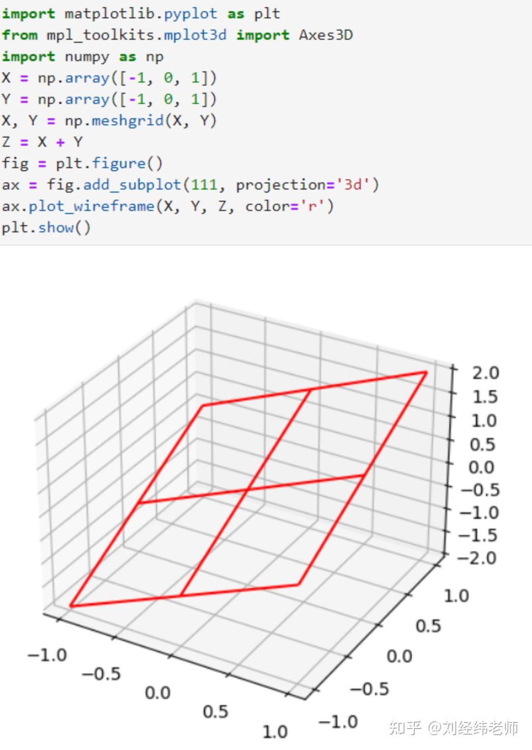 Python中的数据可视化： 绘制三维线框图 plot_wireframe() - 知乎