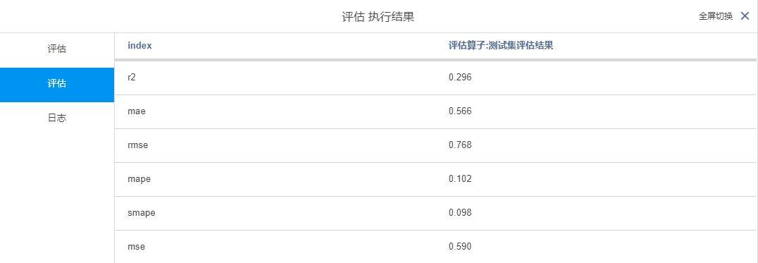 【机器学习(九)】分类和回归任务-多层感知机(Multilayer Perceptron,MLP)算法-Sentosa_DSML社区版 - 知乎