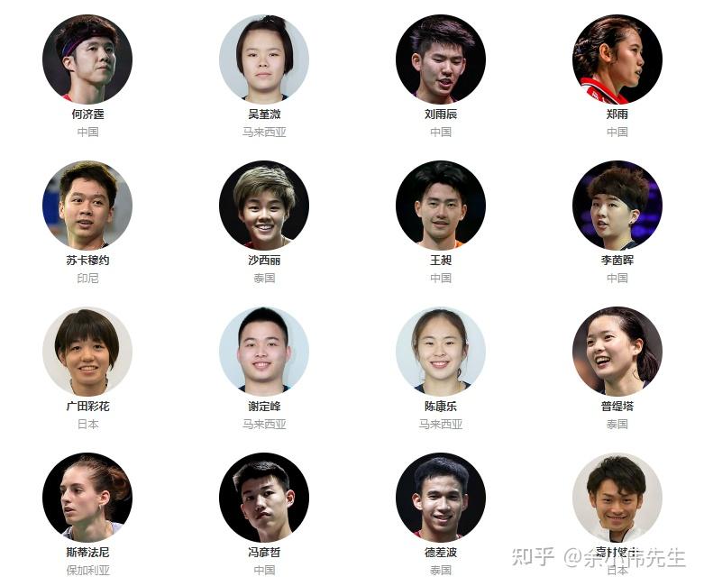 热门羽毛球拍 | 尤尼克斯 天斧88S PRO(ASTROX 88S PRO)详解