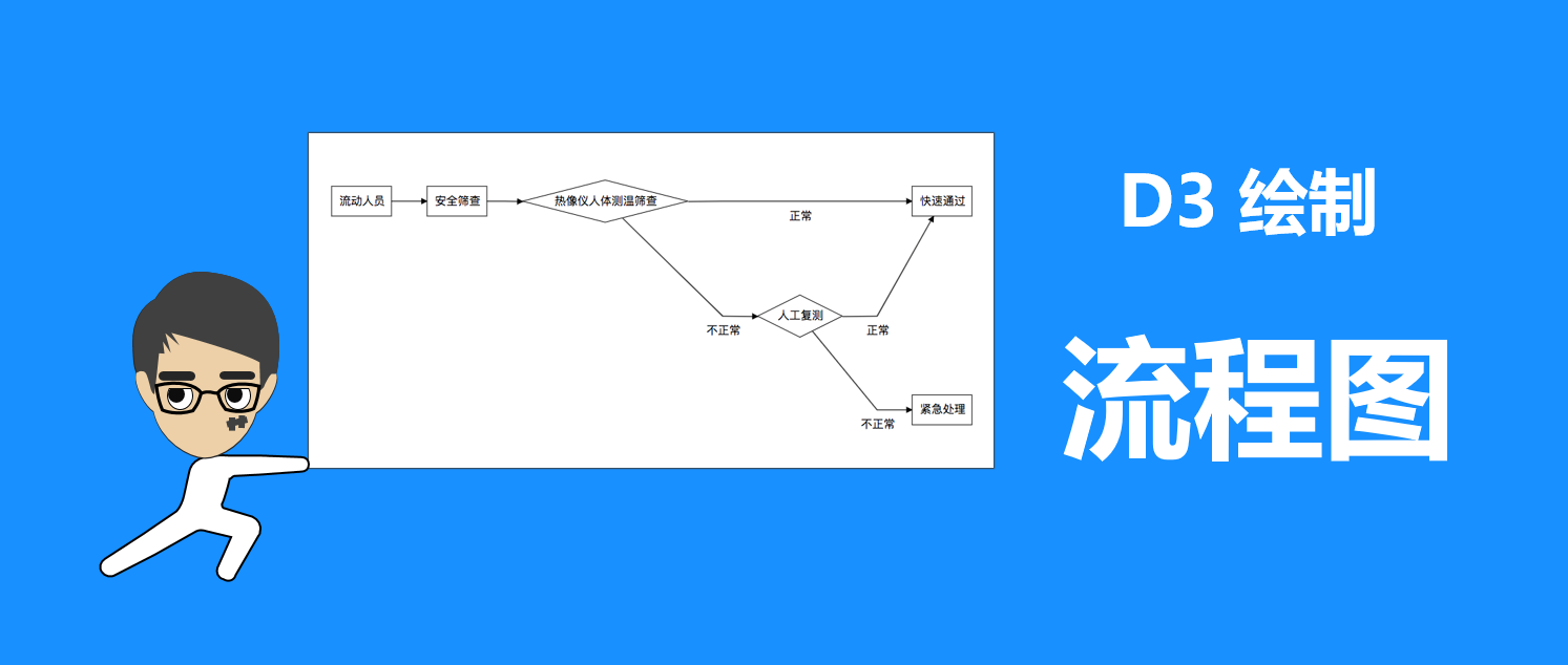 dagre-d3绘制流程图实用指南 - 知乎