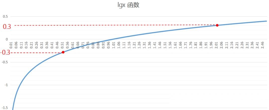dB相对度量参数——进阶篇 - 知乎