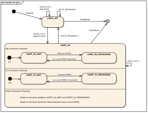 AUTOSAR使用小技巧——CanTp模块大揭秘！（下篇） - 知乎