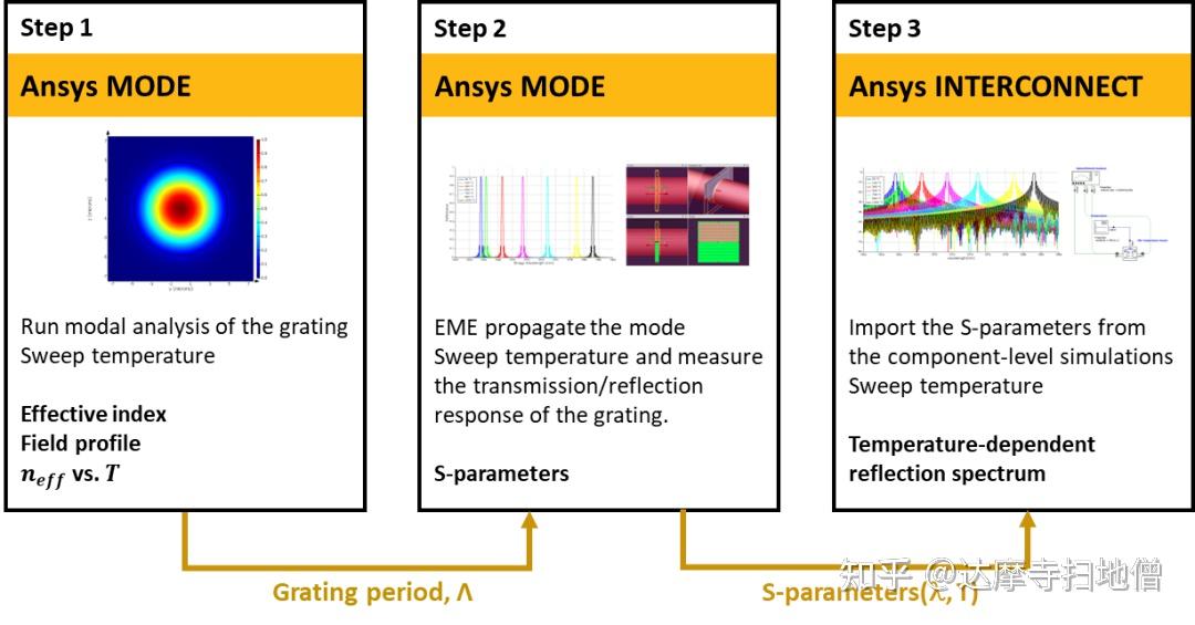 Ansys Lumerical | 光纤布拉格光栅温度传感器的仿真模拟 - 知乎