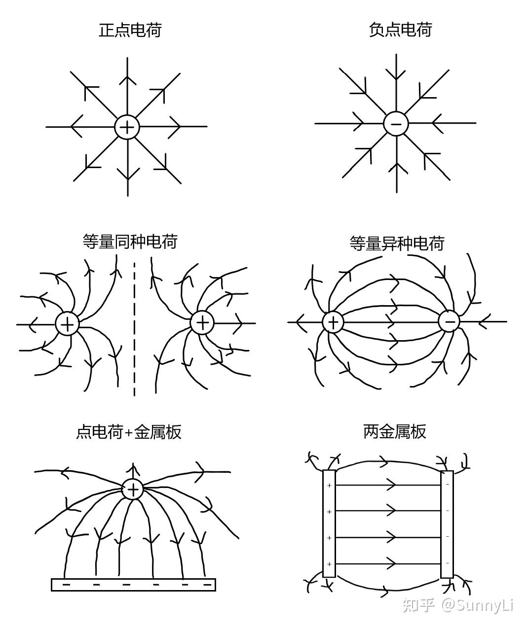 物理学习笔记5-静电场 - 知乎