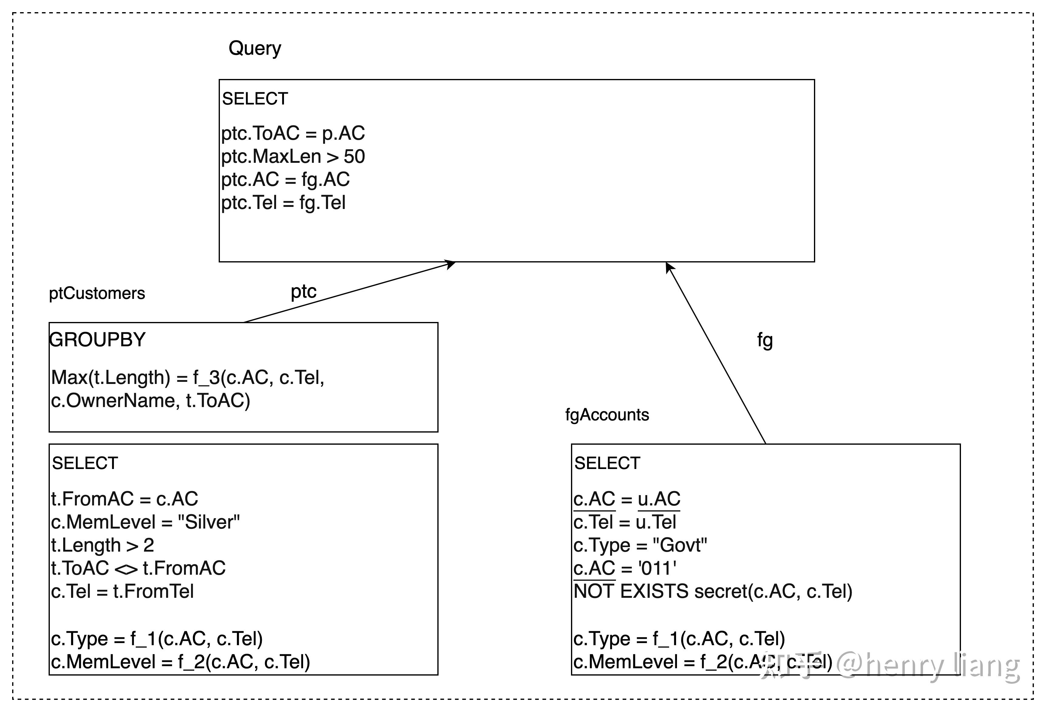 Query Optimization by Predicate Move-Around - 知乎