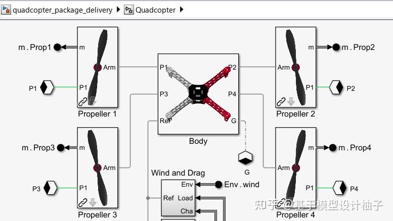 基于 Simulink /Simscape 的四旋翼模型 - 知乎
