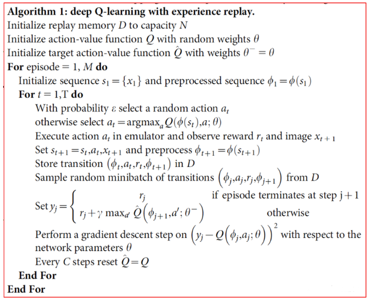 一篇读懂，DQN和DDQN - 知乎