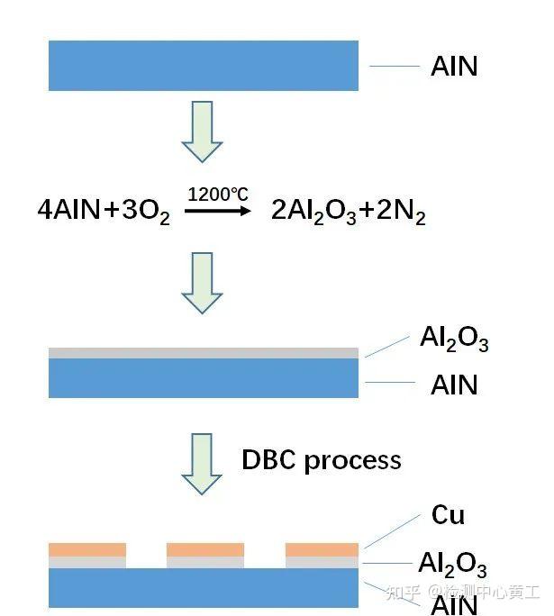 覆铜（DBC）陶瓷基板工艺和应用 - 知乎