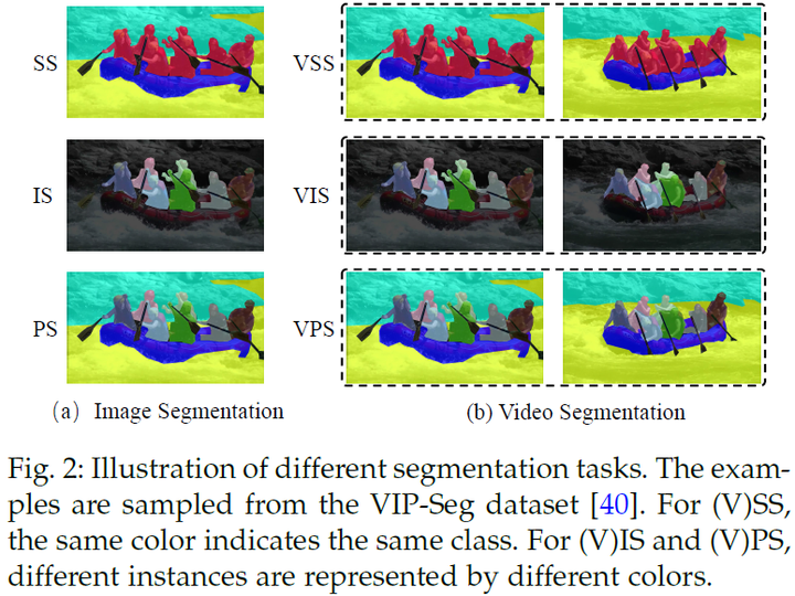 最新综述！基于Transformer的视觉分割大盘点（图像/点云/域适应/高效分割） - 知乎