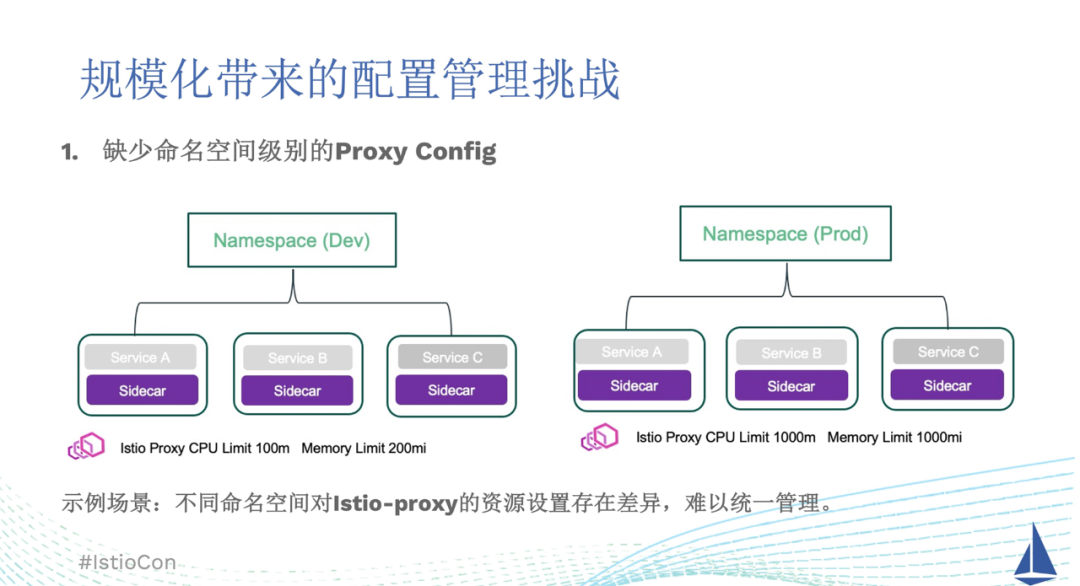 规模化应用Istio Sidecar配置管理 - 知乎