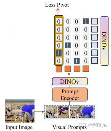 论文《Visual In-Context Prompting》解读 - 知乎