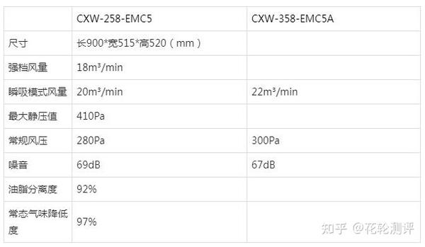 2022年京东油烟机销量排行榜（供参考） - 知乎