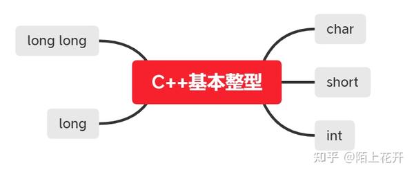 c-primer-plus