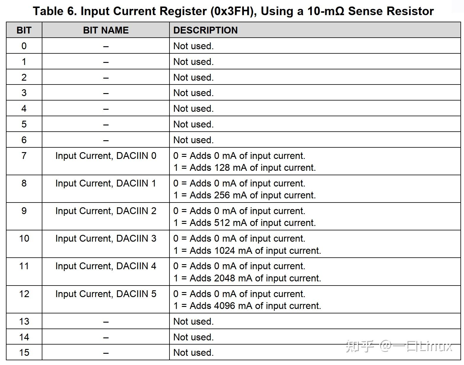 【Linux驱动】充电芯片bq24735调试详解 - 知乎