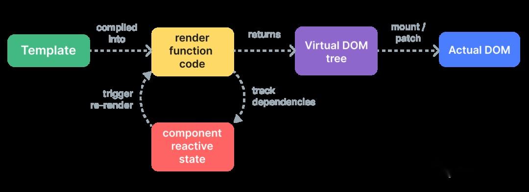 最全系列的vue3入门教程『图文并茂』 - 知乎