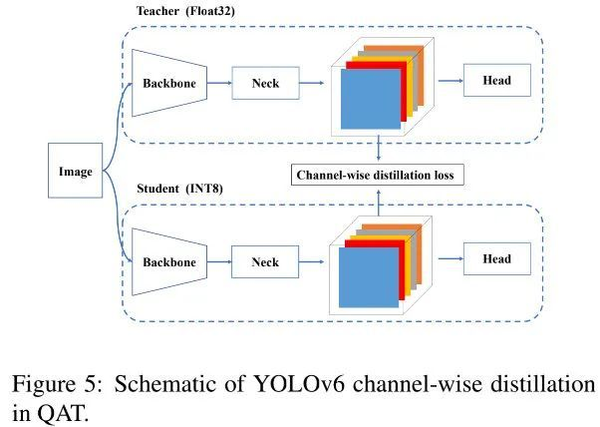 [cv Object Detection]ms Coco2017数据集目标检测 解决方案yolov6（anchor Free） 知乎