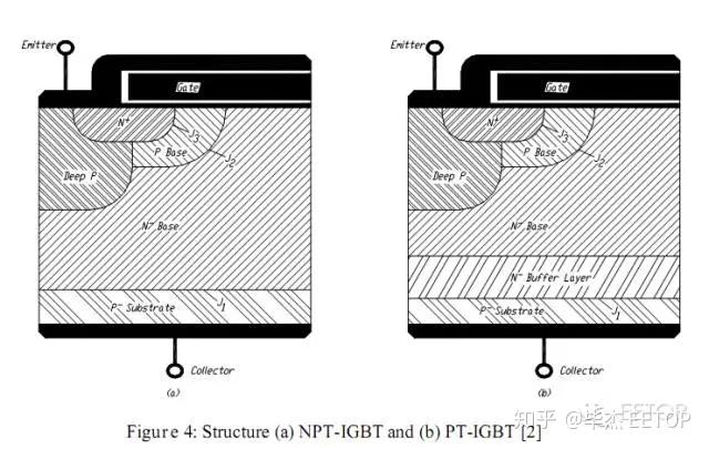 华为开始自研IGBT：正在挖人！芯片股“沸腾” - 半导体/EDA - -EETOP-创芯网