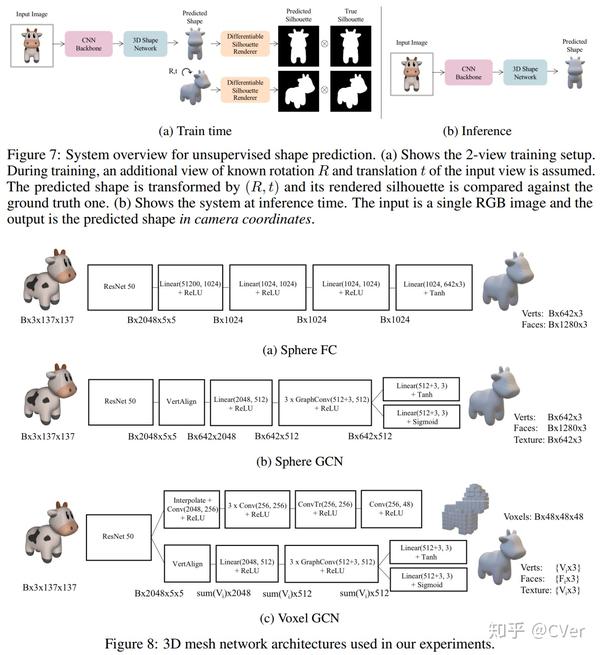PyTorch3D：面向3D计算机视觉的PyTorch工具箱 - 知乎