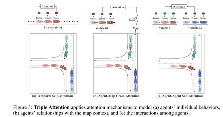 香港城市大学最新！BehaviorGPT: 自动驾驶行为模型的GPT时刻 - 知乎