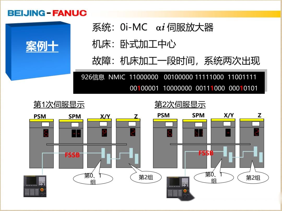 FANUC | 926 FSSB ALARM报警案例 - 知乎