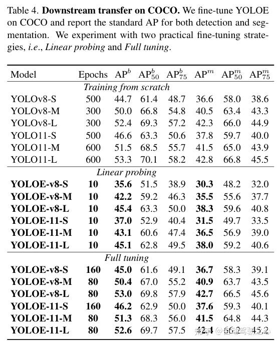 清华大学最新力作！YOLOE横空出世，目标检测与分割实时高效，多模态提示轻松应对，引领视觉技术新潮流。 - 知乎