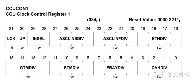 Autosar MCAL MCU配置时钟-基于cfg - 知乎