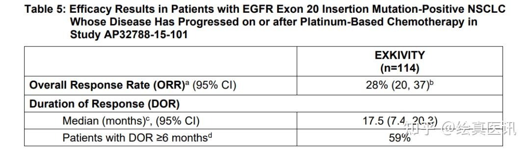 DCR达95.9%！肺癌EGFR ex20ins新药Zipalertinib研究详解 - 知乎