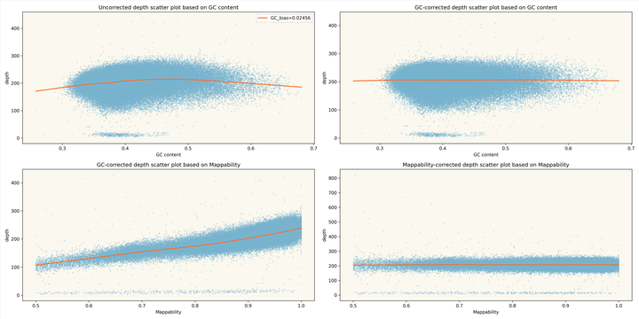 【可视化】散点图（Scatter图） - 知乎