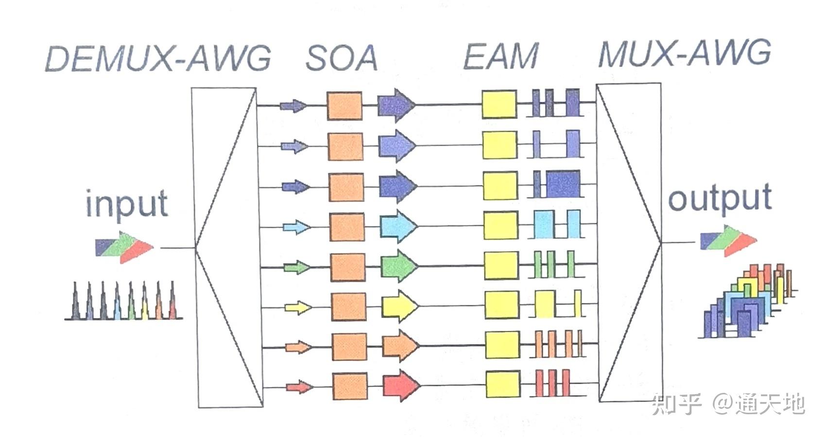 集成光学浅析-1 ：AWG工作原理与结构 - 知乎