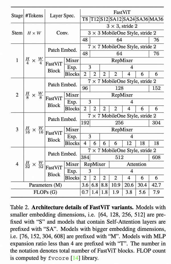 FastViT 论文阅读 - 知乎