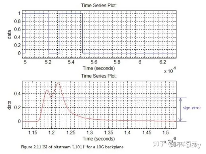 【IC基础】SerDes基础知识总结 - 知乎