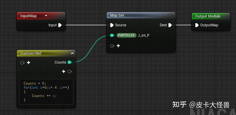 UE5 For循环在Niagara里使用方法探索 - 知乎