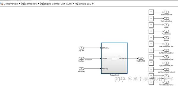 Virtual Vehicle Composer 2022b - 模型变更 - 知乎