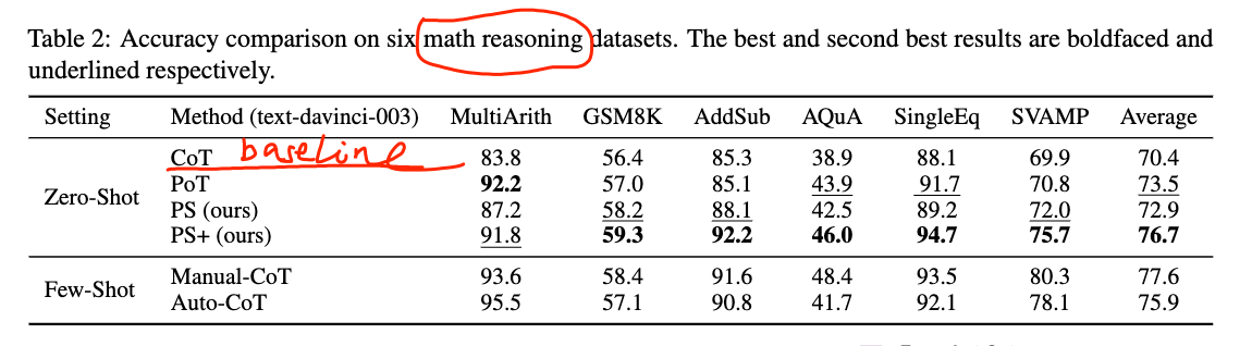[76] Plan-and-Solve Prompting: 一种先列计划再推理的Zero-shot-CoT - 知乎