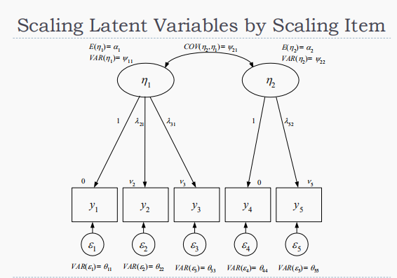 结构方程模型(Structural Equation Model, SEM) 三上 - 知乎