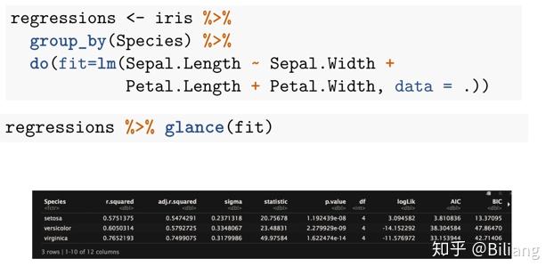 R入门？从Tidyverse学起！ - 知乎
