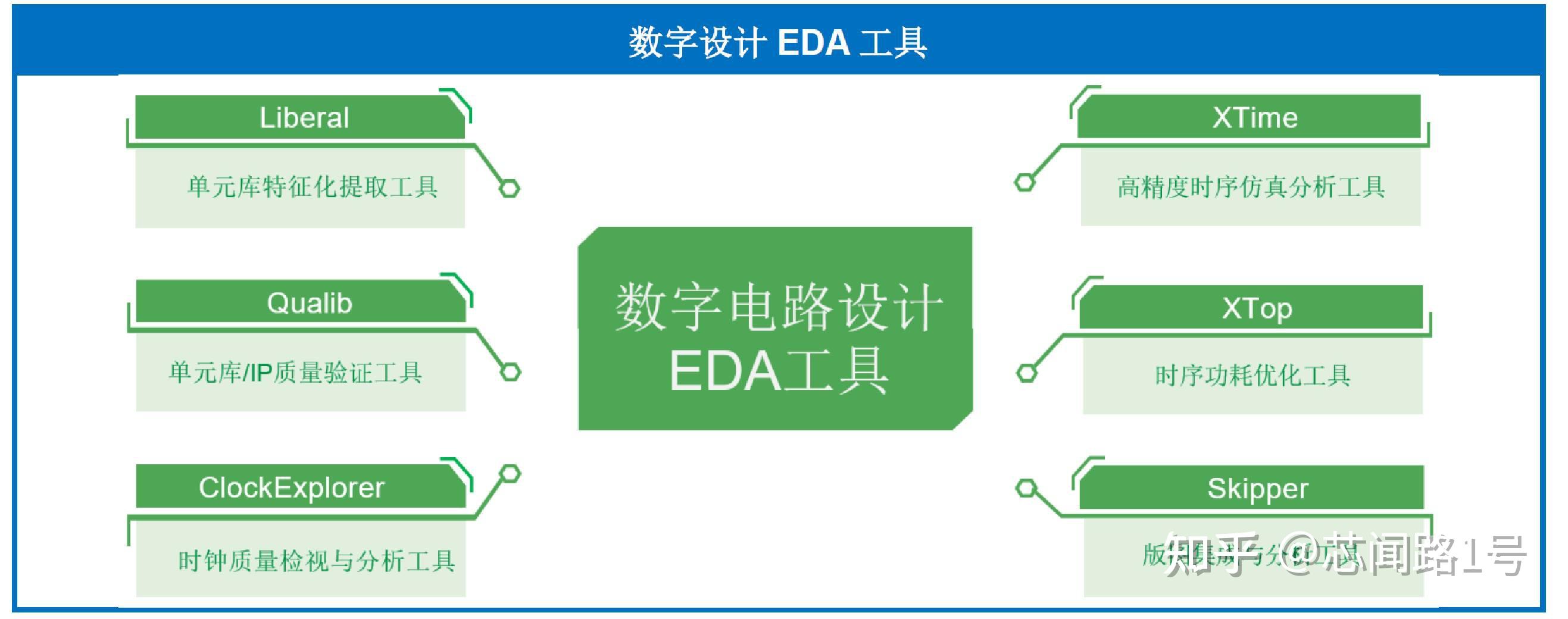 一群理工男深耕细分硬核软件，EDA龙头华大九天成果闯关IPO - 知乎