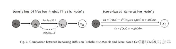 Diffusion model 综述 - 知乎