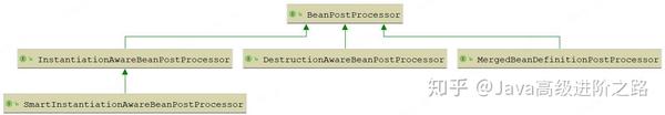 Spring官网阅读系列（八）：容器的扩展点（BeanPostProcessor） - 知乎