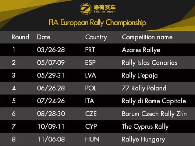 2020年全年国际汽联（FIA）旗下各项赛事的赛程安排 - 知乎