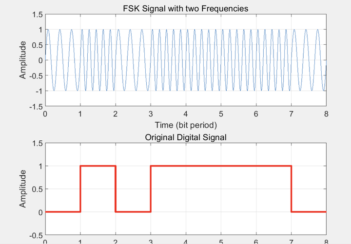 BFSK Matlab bfsk-matlab