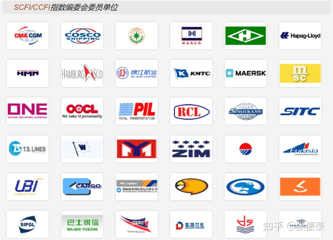 CCFI与SCFI指数体系 - 知乎