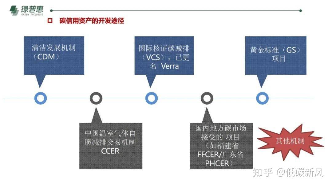 45页PPT：详解CCER项目开发流程，附CCER重启指南 - 知乎