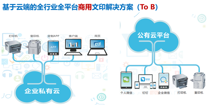 嘉华龙马：ICPrint云打印管理系统入驻华为云云商店 - 知乎