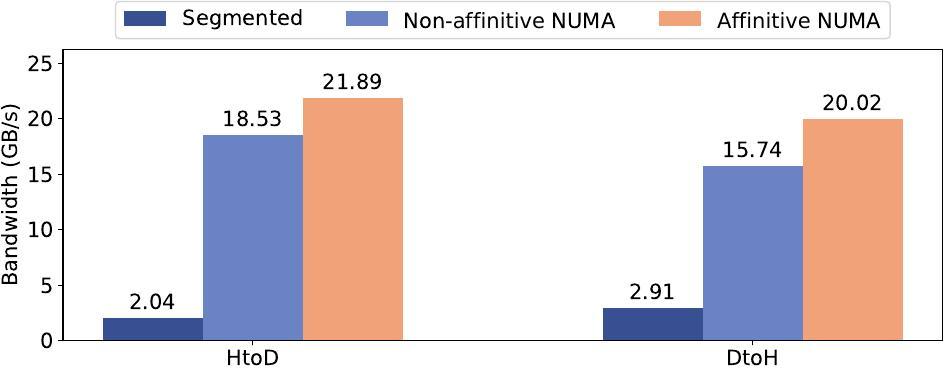 [LLM 推理系统优化] NanoFlow - 知乎