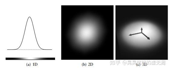 NDT圣经，Martin Magnusson的博士毕业论文阅读笔记 - 知乎