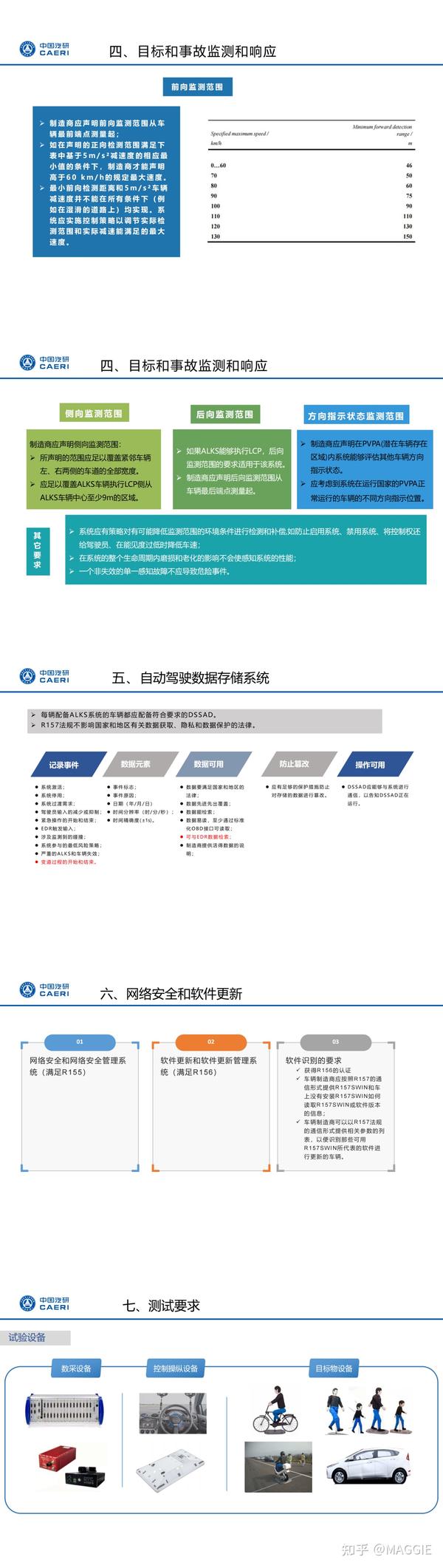 标准解读丨R157《自动车道保持系统(ALKS)》 法规解读（来源-中国汽研CAERI） - 知乎