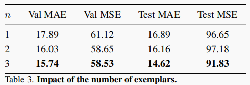 【CVPR2022】Represent, Compare, and Learn: A Similarity-Aware Framework for Class-Agnostic ...